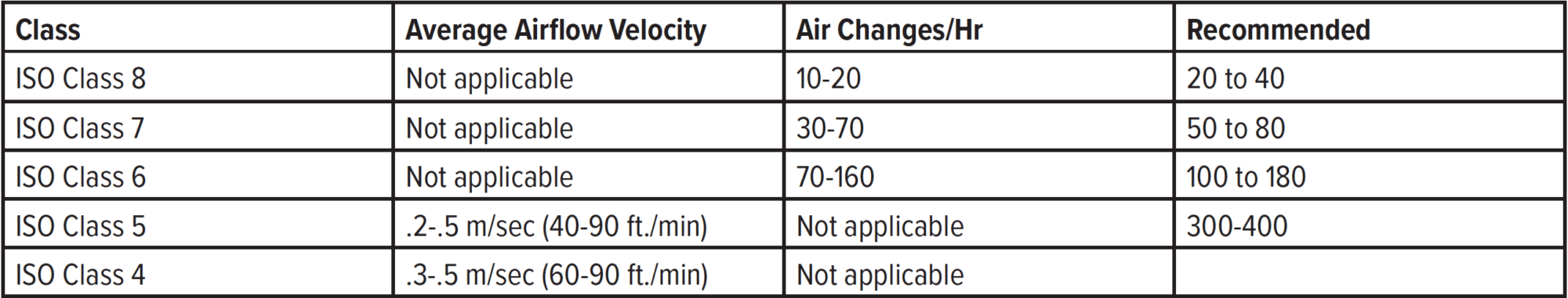 What You Need to Know When Considering a Cleanroom - SubZero Engineering