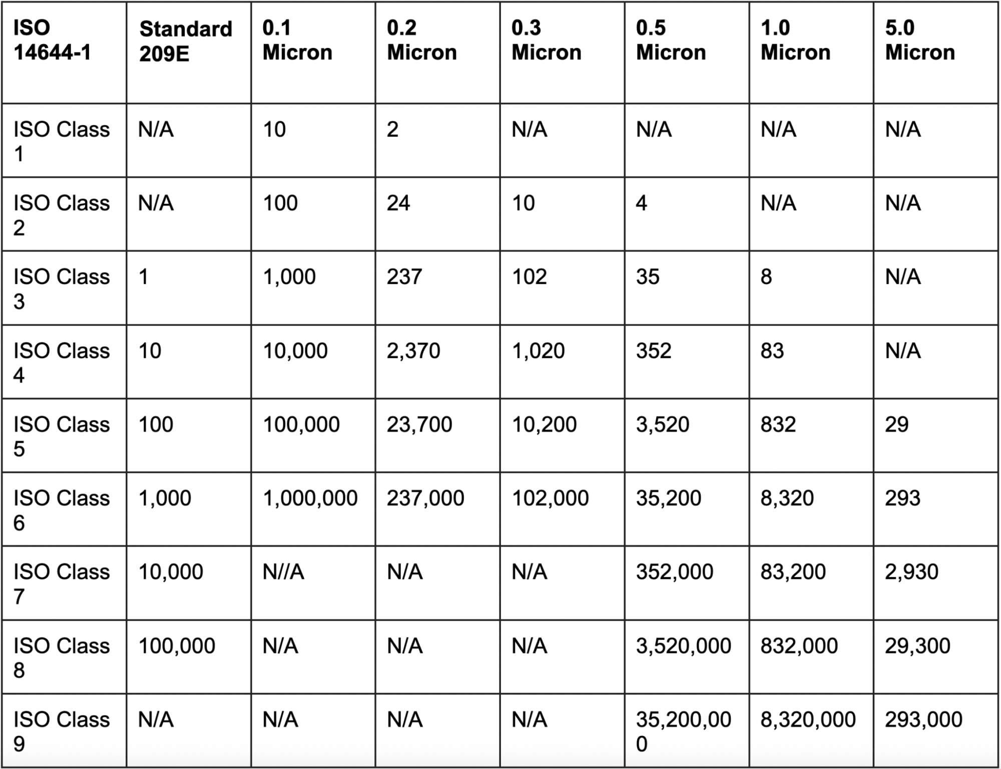 Self-Supporting Cleanroom Ceiling Systems | Subzero Engineering